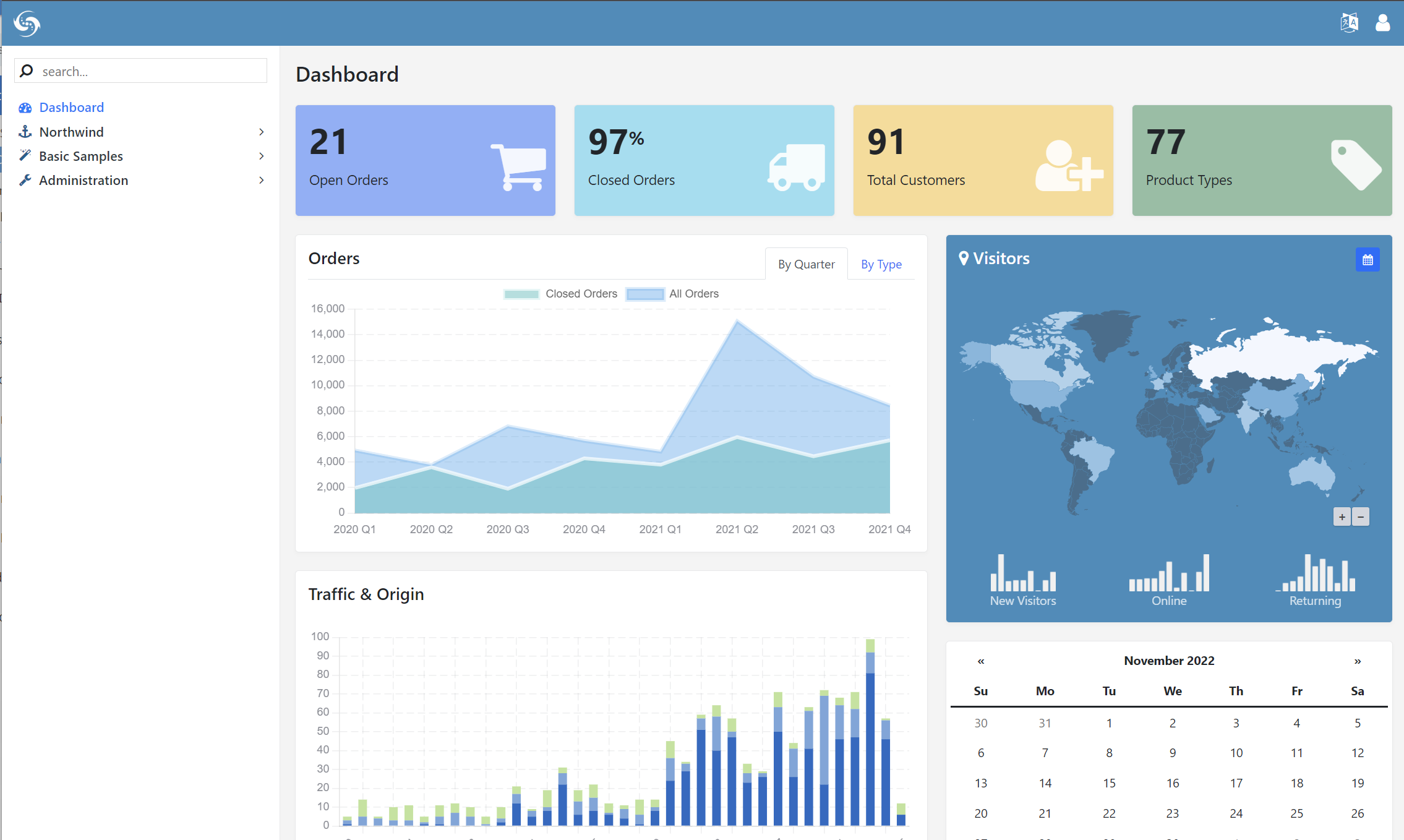 A Tour Of Serene Features - Serenity Guide